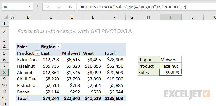 101 Excel Functions You Should Know Exceljet
